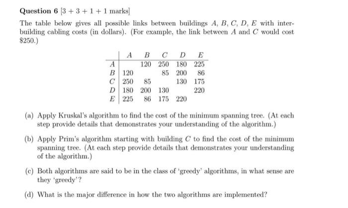 Solved Question 6[3+3+1+1 marks ] The table below gives all | Chegg.com