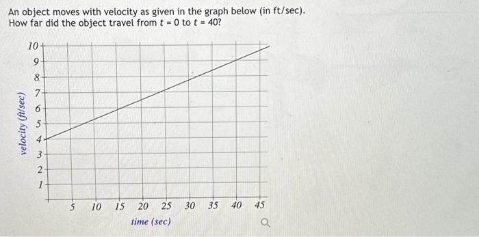 Solved An object moves with velocity as given in the graph | Chegg.com Solved An object moves with velocity as given in the graph | Chegg.com