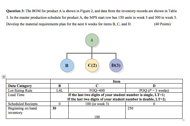 Solved Question 3: The BOM for product A is shown in Figure | Chegg.com