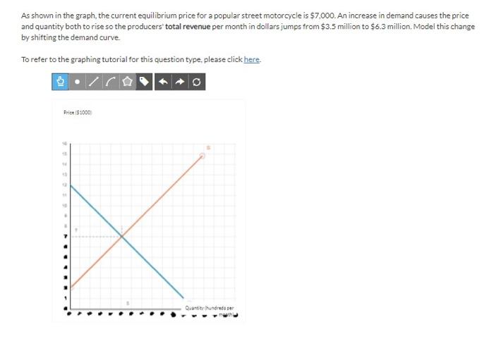 Solved As shown in the graph, the current equilibrium price | Chegg.com