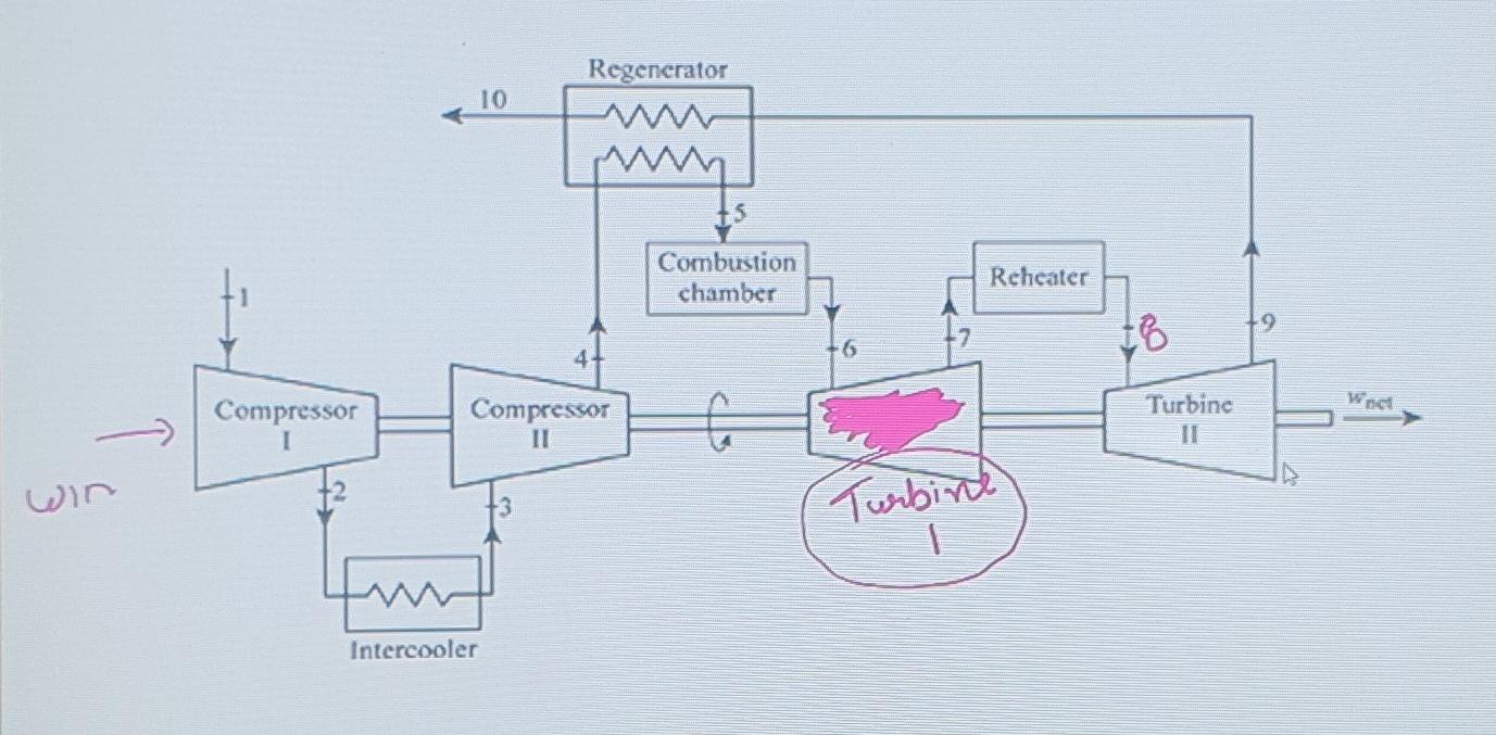 Solved estion 1 Determine : (a) the back work ratio and | Chegg.com