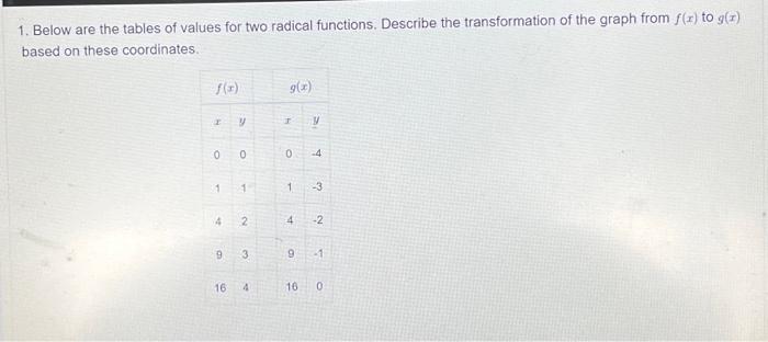 Solved 1. Below are the tables of values for two radical | Chegg.com