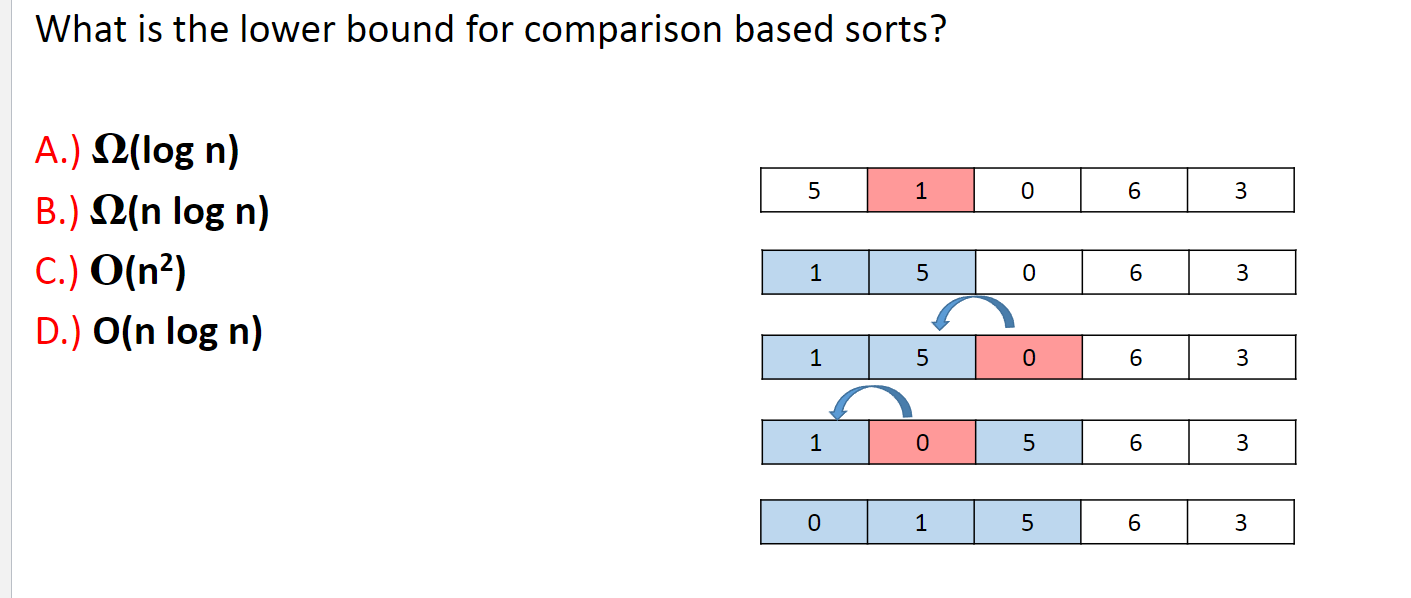 Solved What is the lower bound for comparison based | Chegg.com