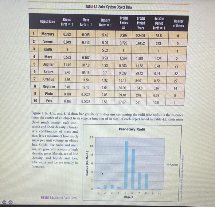 Solved 2. Examine the bar graph comparing the mass of the | Chegg.com