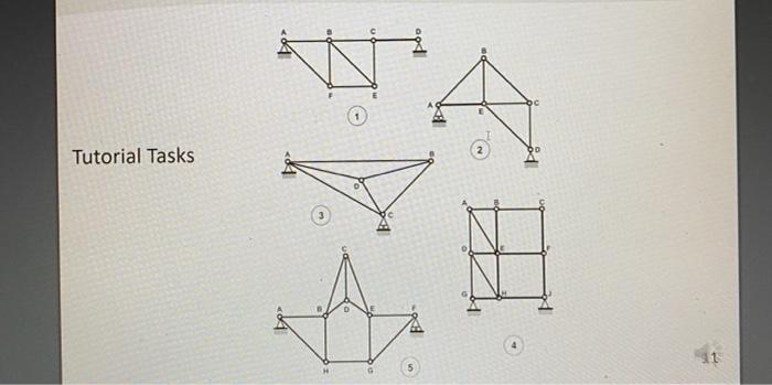 Solved Tutorial Tasks 1. For each of the examples shown in | Chegg.com