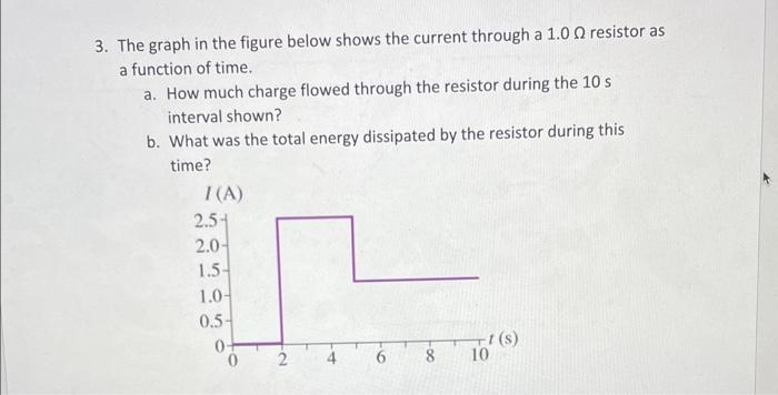 Solved 3. The graph in the figure below shows the current | Chegg.com