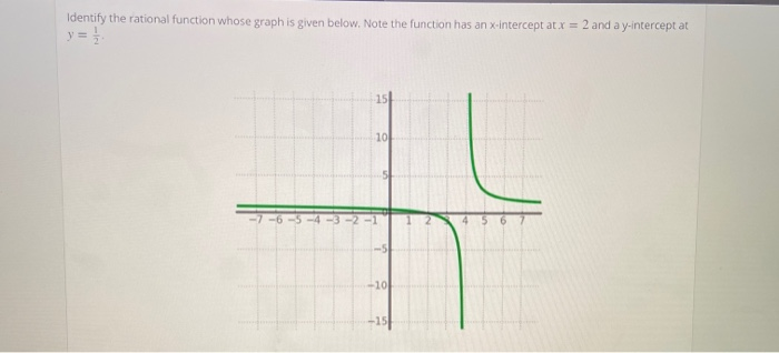 Solved Identify the rational function whose graph is given | Chegg.com
