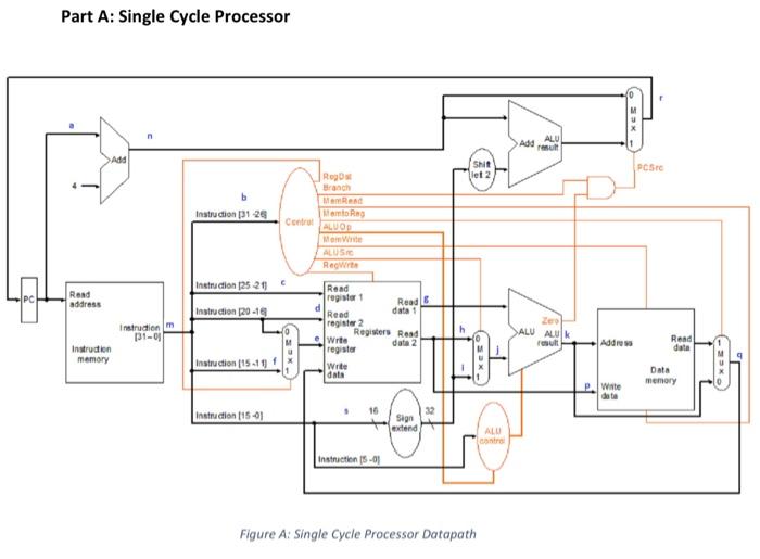 Solved Lab: Single Cycle ProcessorRun the given Lab2.asm | Chegg.com