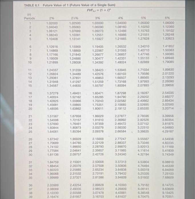 Solved On January 1, 2025, Pharoah Company makes the two | Chegg.com