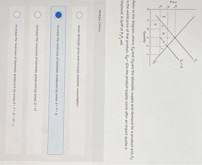 Solved Refer to the diagram, where Sd and Dd are the | Chegg.com