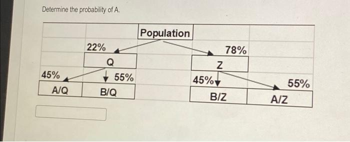 Solved Determine the probability of A. 45% A/Q 22% Q 55% B/Q | Chegg.com