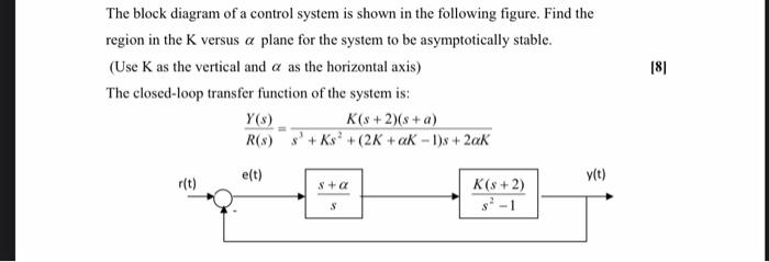 Solved The block diagram of a control system is shown in the | Chegg.com