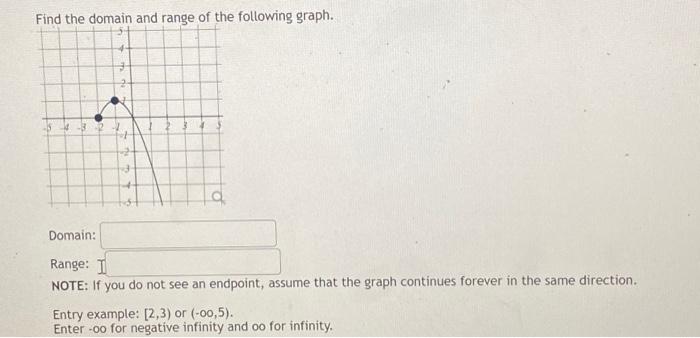 Solved Find the domain and range of the following graph. 4-3 | Chegg.com