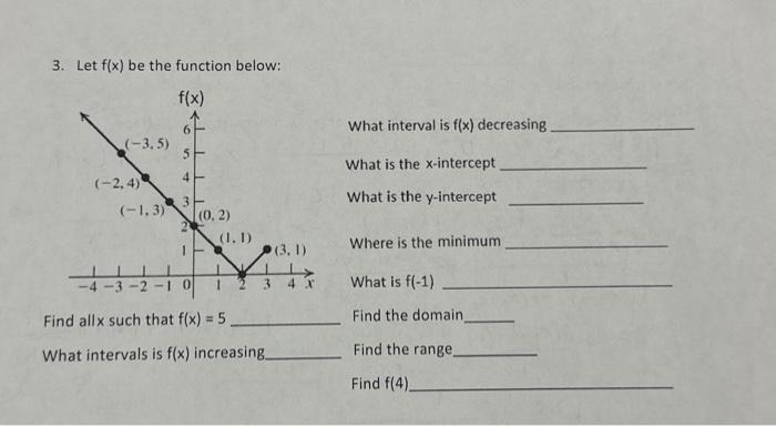 Solved 3 Let F X Be The Function Below What Interval Is