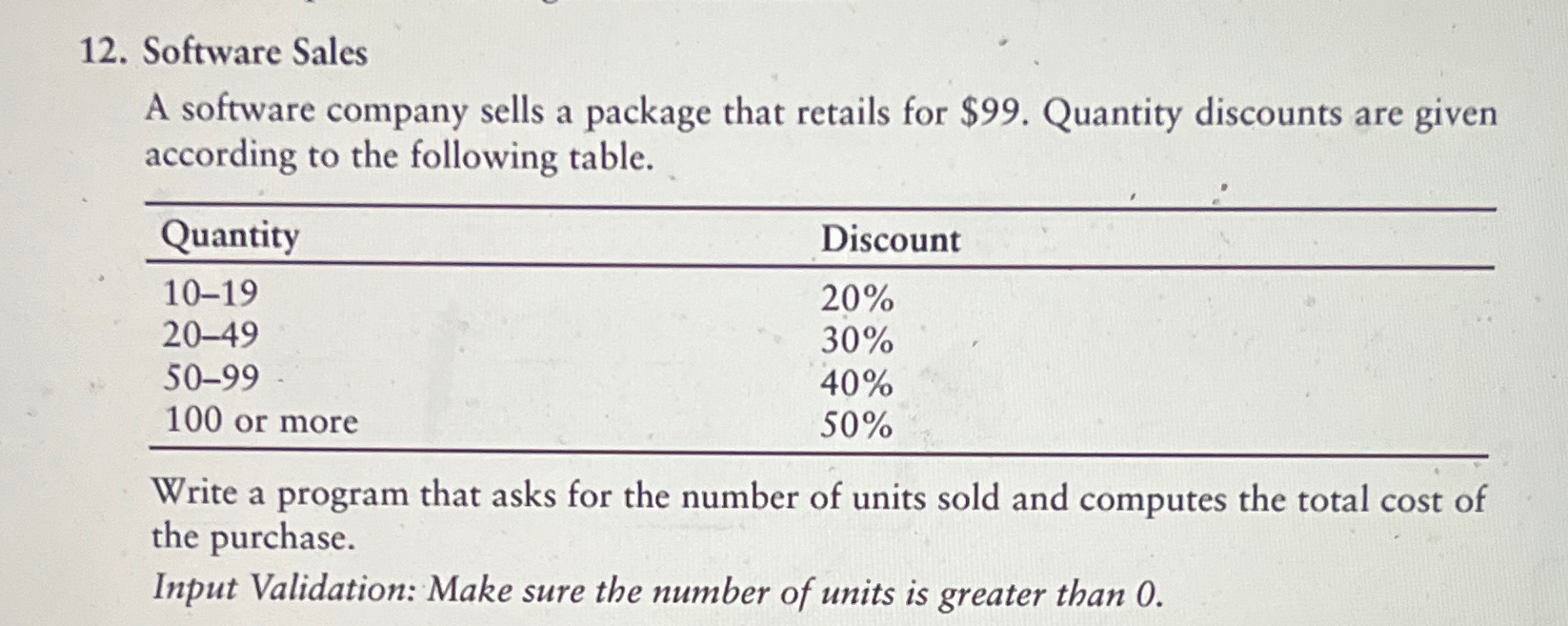 Solved Software SalesA software company sells a package that | Chegg.com