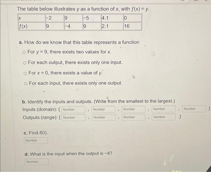 Solved The table below illustrates y as a function of x, | Chegg.com