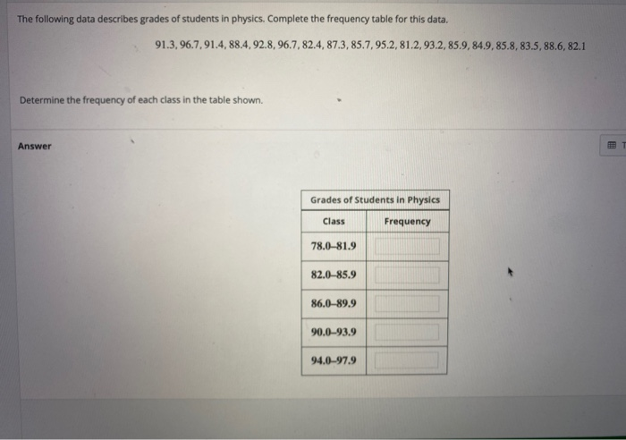 Solved The following data describes grades of students in | Chegg.com