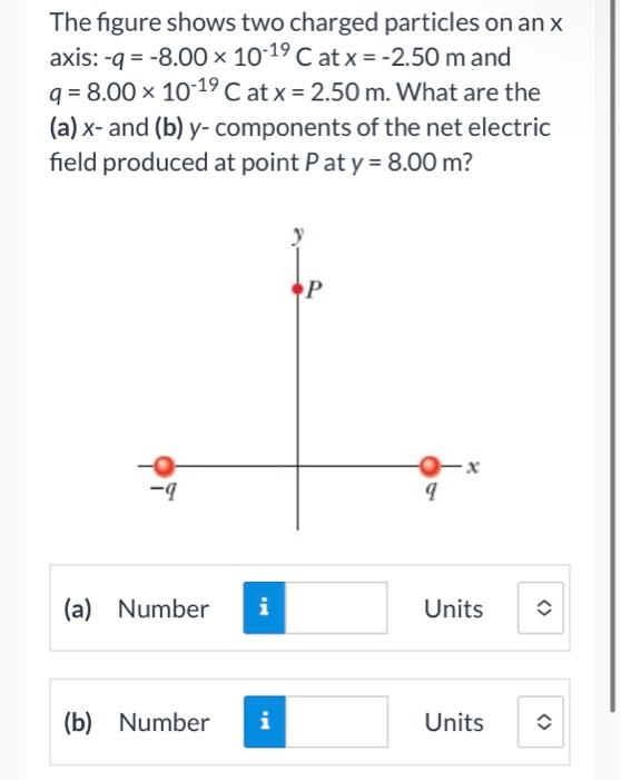Solved The figure shows two charged particles on an x axis: | Chegg.com