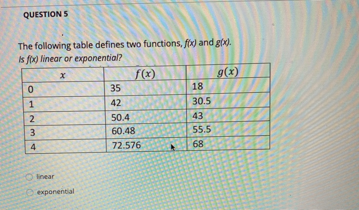 Solved QUESTION 5 The following table defines two functions, | Chegg.com