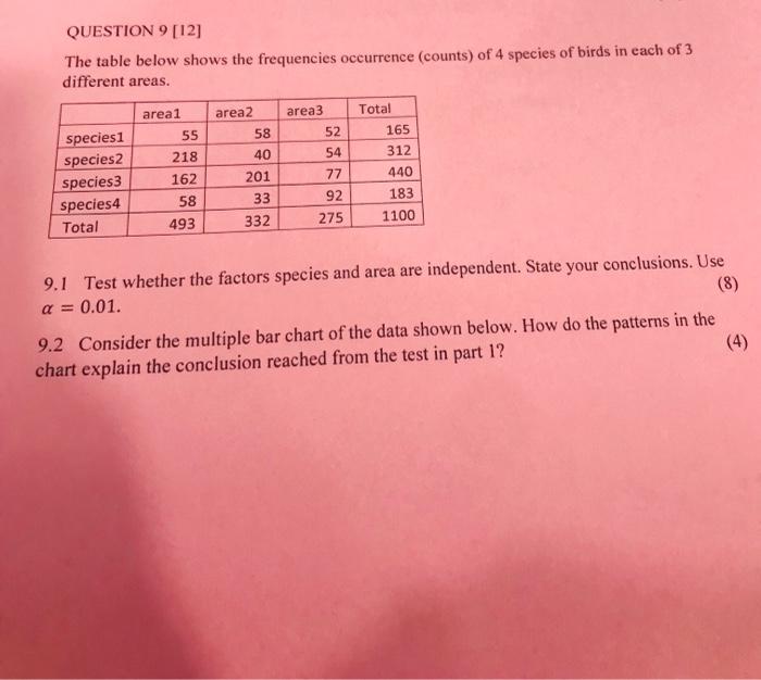 Solved The table below shows the frequencies occurrence | Chegg.com
