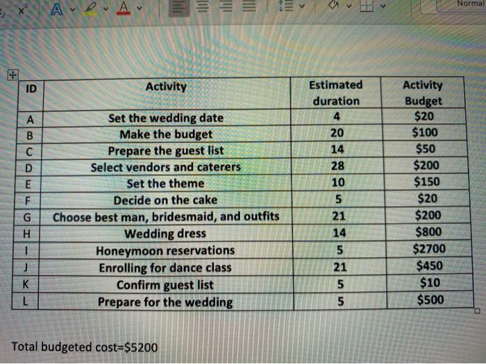 using this table, create a budgeta cost by period | Chegg.com