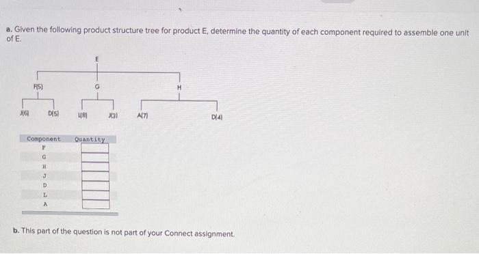 Solved a. Given the following product structure tree for | Chegg.com