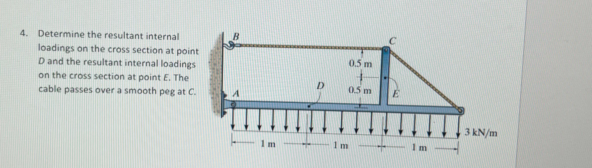 Determine the resultant internal loadings on the | Chegg.com