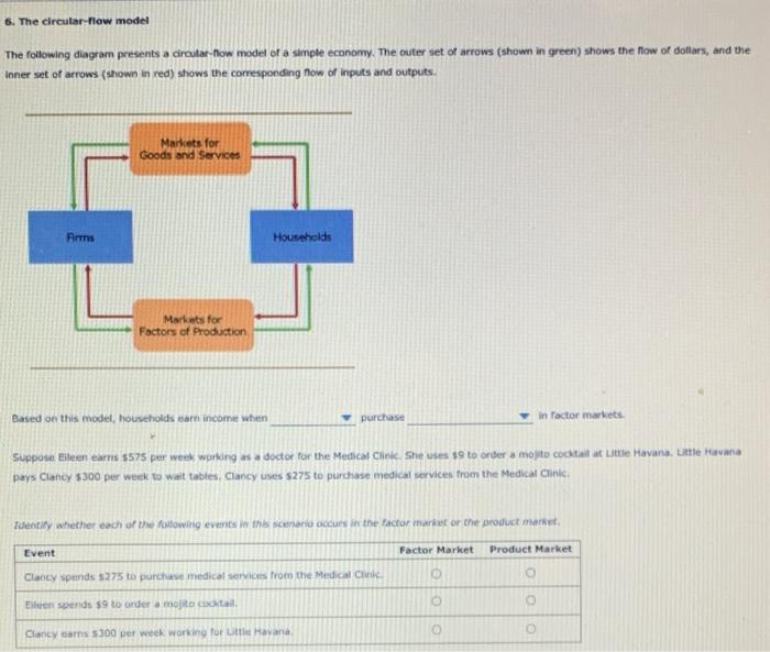 Solved 6. The circular-Flow model The following diagram | Chegg.com