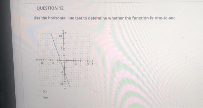 Solved Use the horizontal line test to determine whether the | Chegg.com