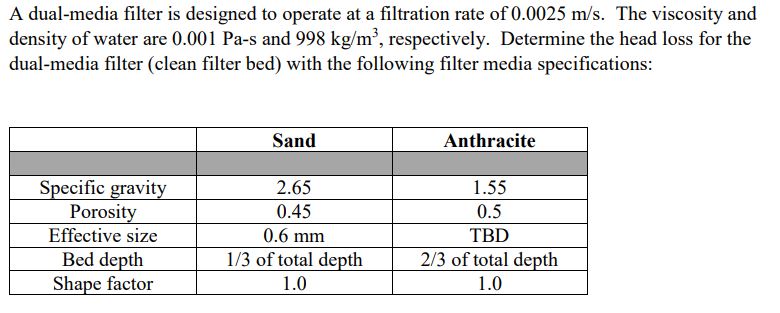 A dual-media filter is ﻿designed to ﻿operate at ﻿a | Chegg.com