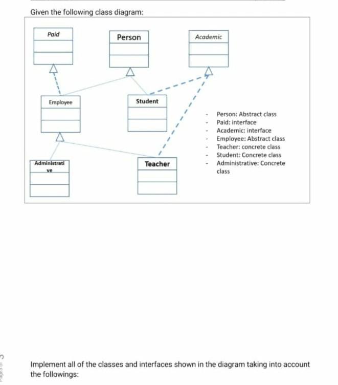 Given the following class diagram: Paid Person | Chegg.com