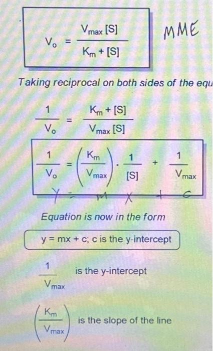 Solved I need to find the values Km and Vmax. The second | Chegg.com