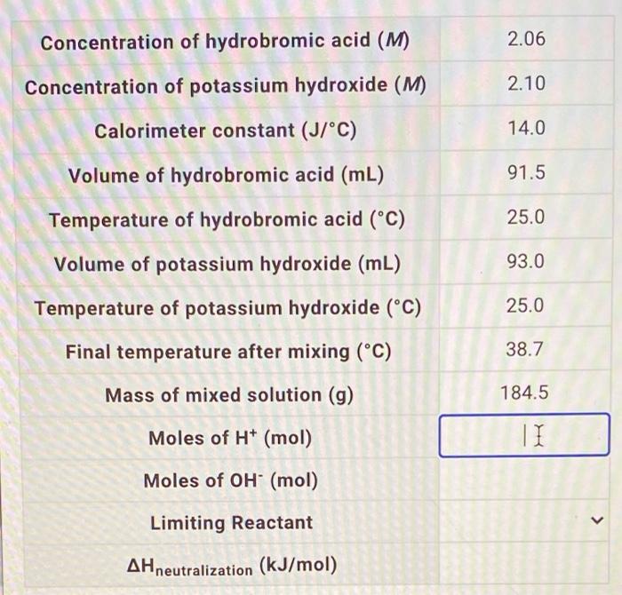 Solved Calculate Moles Of Hydrogen Ion H Record In Lab