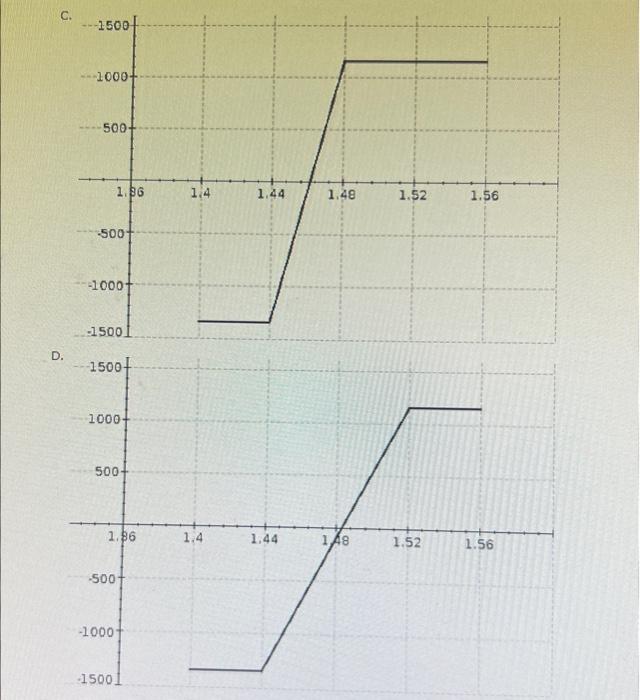 Wi. bary ben t an iati 1. Hort ane 1.keal 3. | Chegg.com