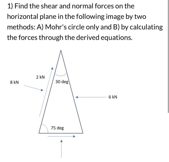 Solved 1) Find the shear and normal forces on the horizontal | Chegg.com