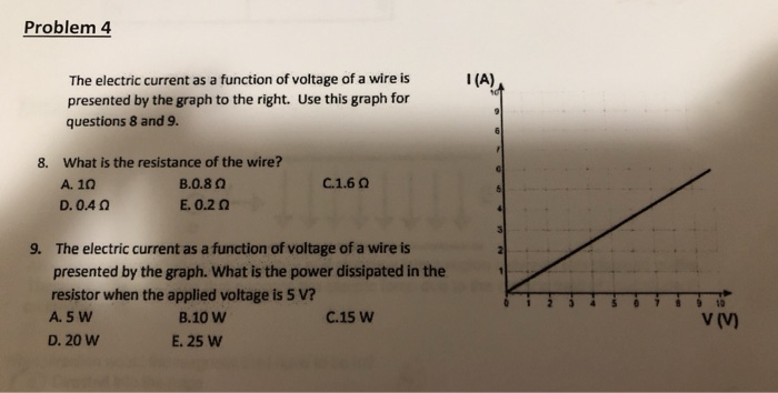 Solved Problem 4 1(A) The electric current as a function of | Chegg.com