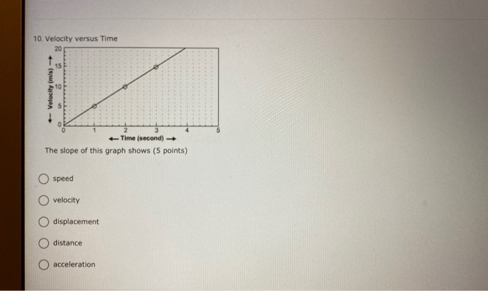 Solved 30 Position vs. Time 1 60 Position (miles) 40 20 20. | Chegg.com