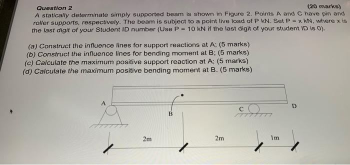 Solved Question 2 (20 marks) A statically determinate simply | Chegg.com