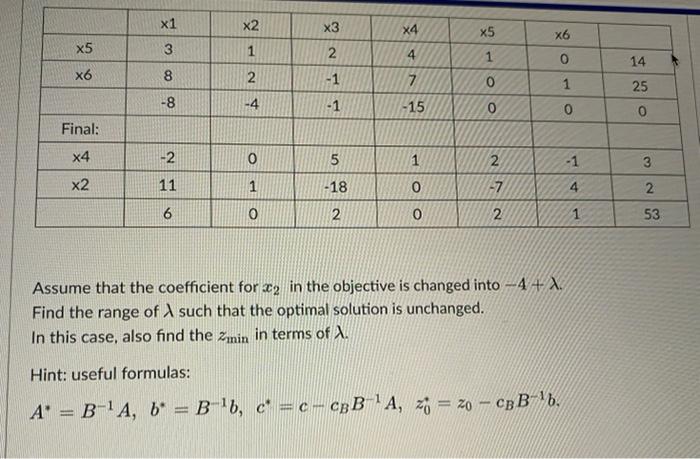 Solved Consider the linear programming problem: Minimizing z | Chegg.com