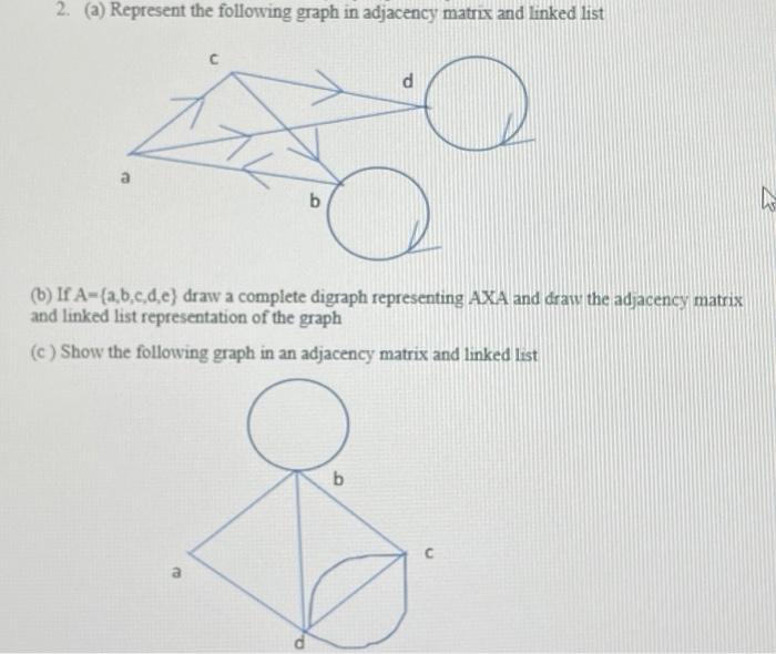 2. (a) Represent the following graph in adjacency | Chegg.com