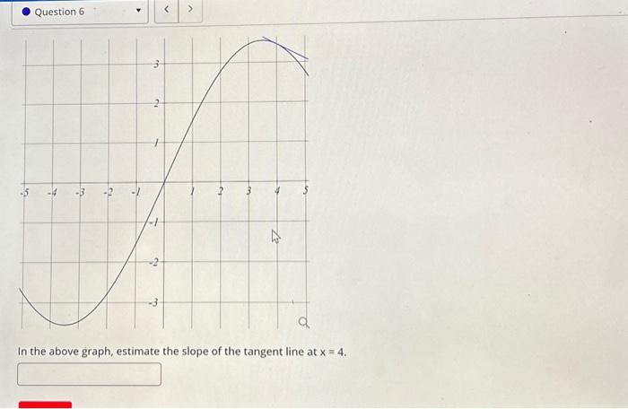 Solved In the above graph, estimate the slope of the tangent | Chegg.com