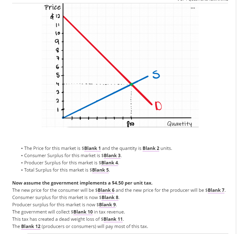 Solved The Price for this market is $ Blank 1 ﻿and the | Chegg.com