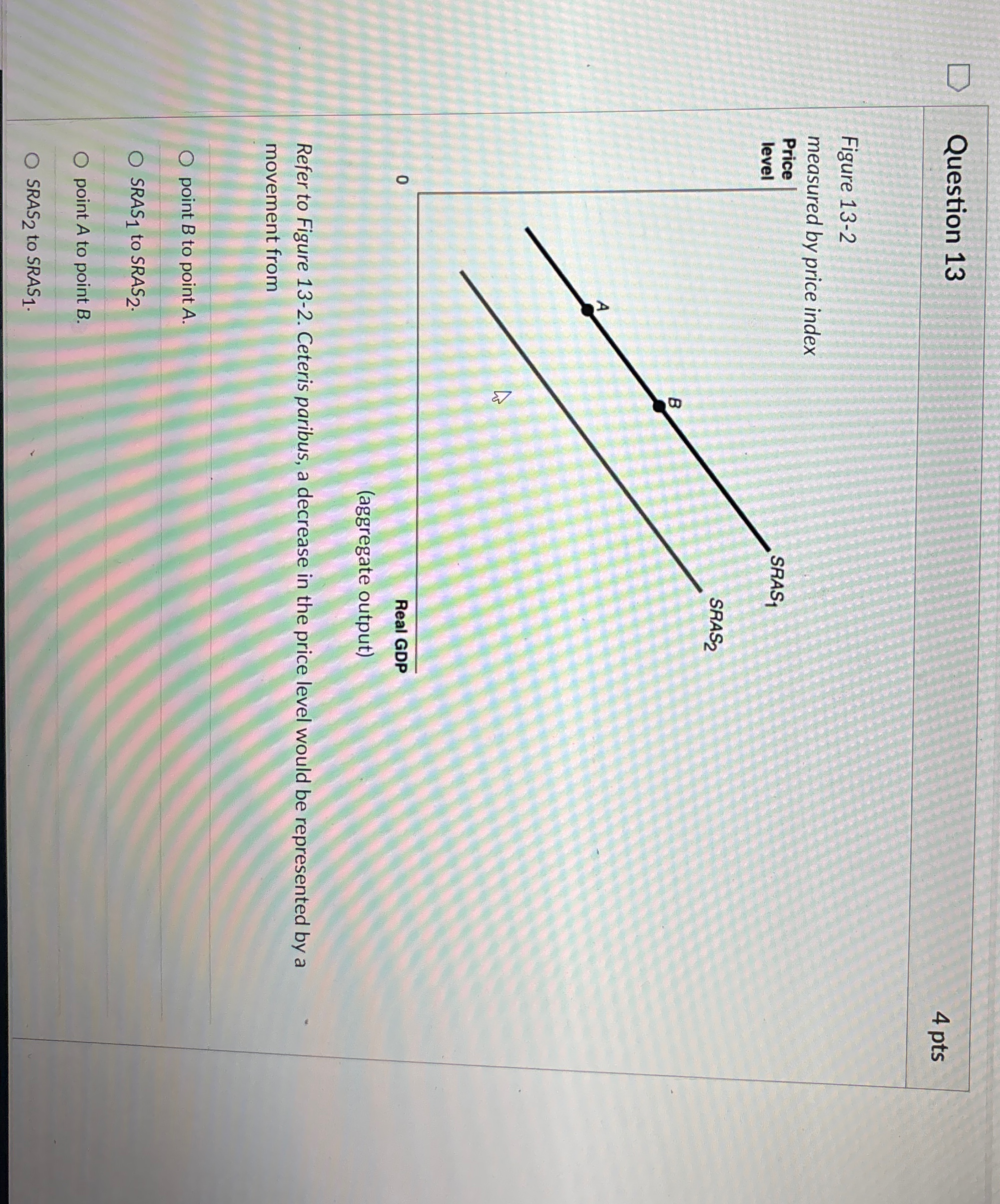 Solved Question 13 4 ﻿pts Figure 13-2 ﻿mi Pr ﻿le 0 ﻿Real GDP | Chegg.com