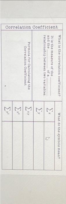 Solved Correlation Coefficient What is the correlation | Chegg.com