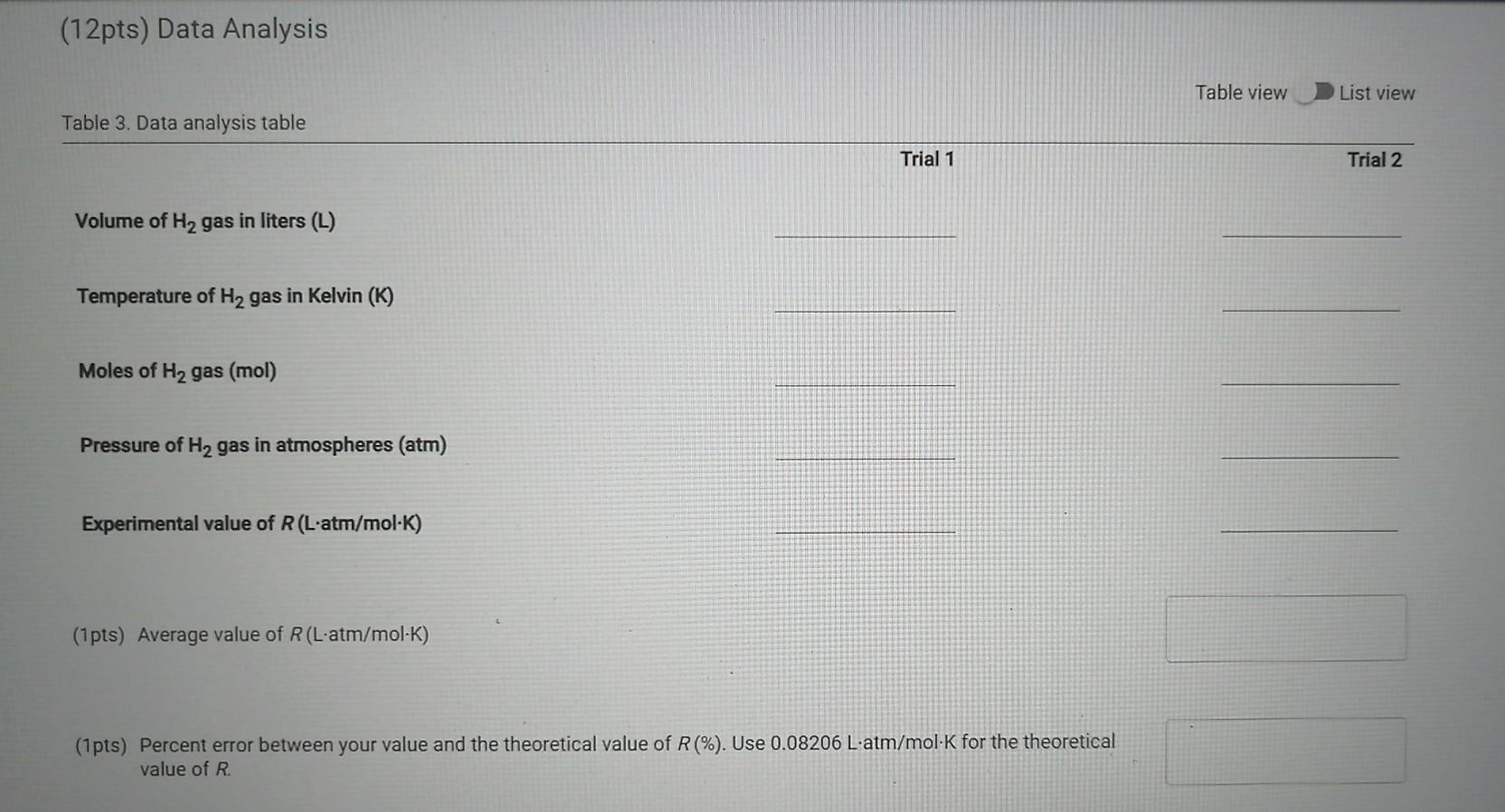 Solved Experimental Data Table 1. Experimental data table | Chegg.com