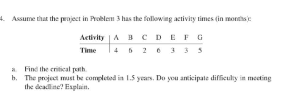 Solved Assume that the project in Problem 3 has the | Chegg.com