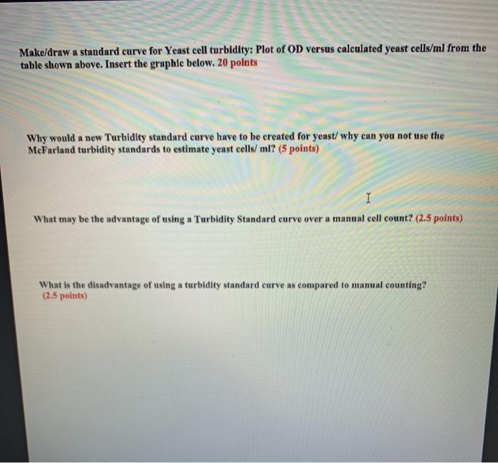 Make/draw a standard curve for Yeast cell turbidity: | Chegg.com