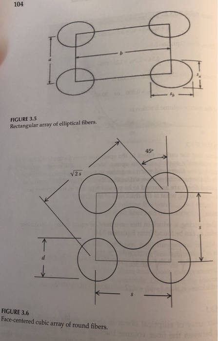 Solved PROBLEM 3.1 A rectangular array of elliptical fibers | Chegg.com