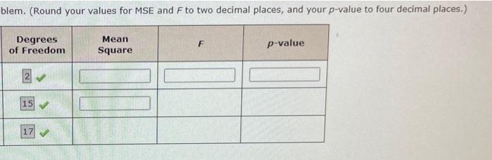 Solved (b) Compute the mean square between treatments. (c) | Chegg.com
