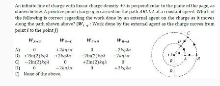 Solved An infinite line of charge with linear charge density | Chegg.com